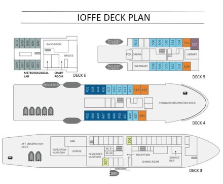 Akademic Ioffe | Adventure Unbound